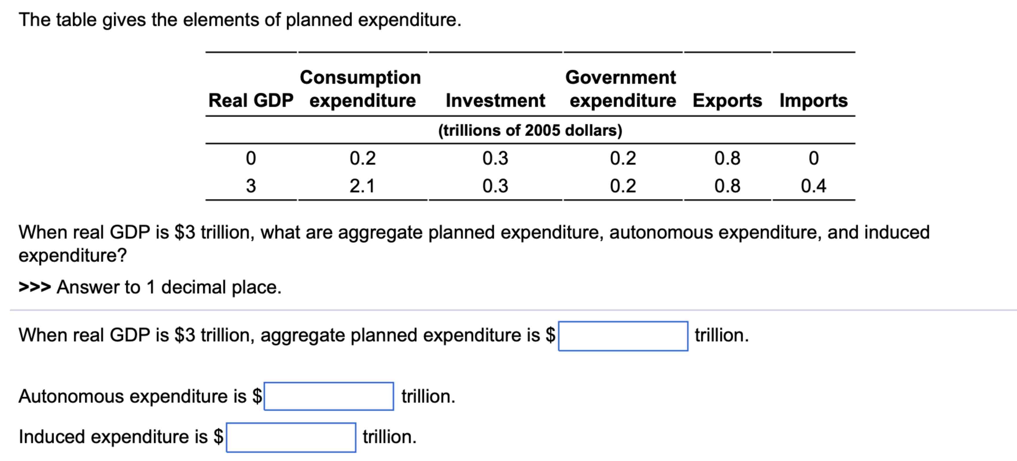 Solved The table gives the elements of planned | Chegg.com