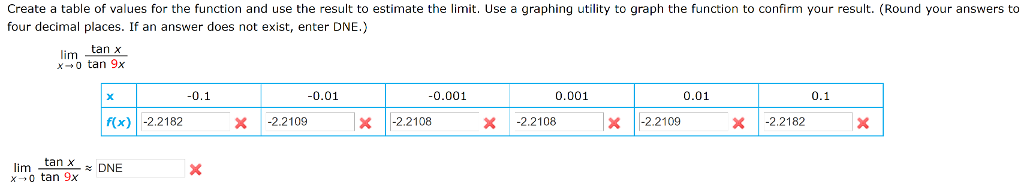 Solved Create A Table Of Values For The Function And Use The