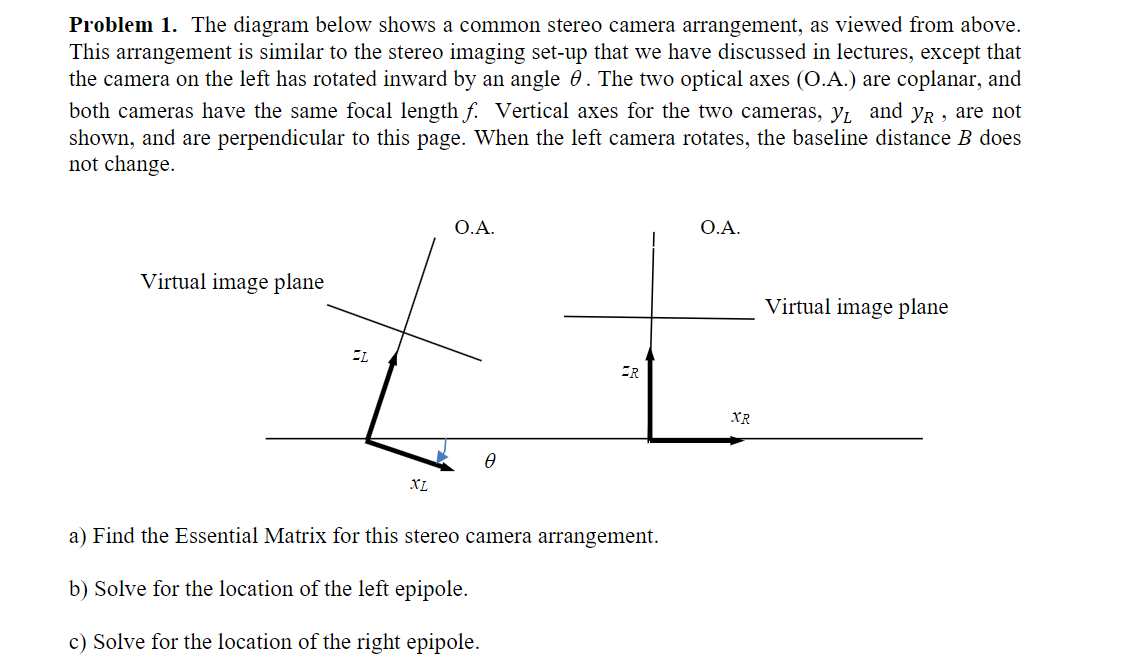 Solved Problem 1. The diagram below shows a common stereo | Chegg.com