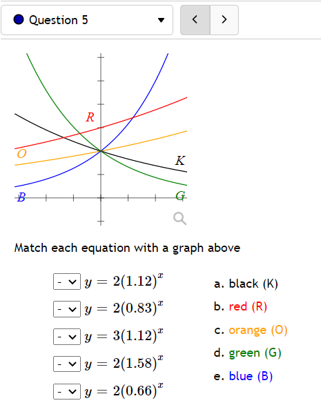 Solved Match each equation with a graph above | Chegg.com