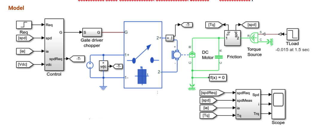 Solved Explain the controller structure given in Simulink. | Chegg.com