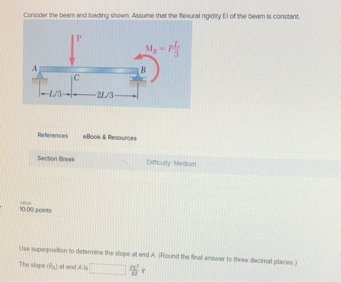 Solved Consider the beam and loading shown. Assume that the | Chegg.com