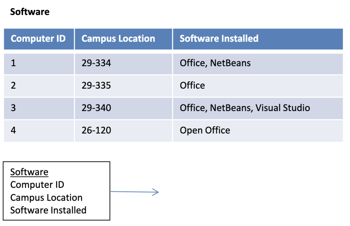 Solved In this assignment, your task is to apply the | Chegg.com