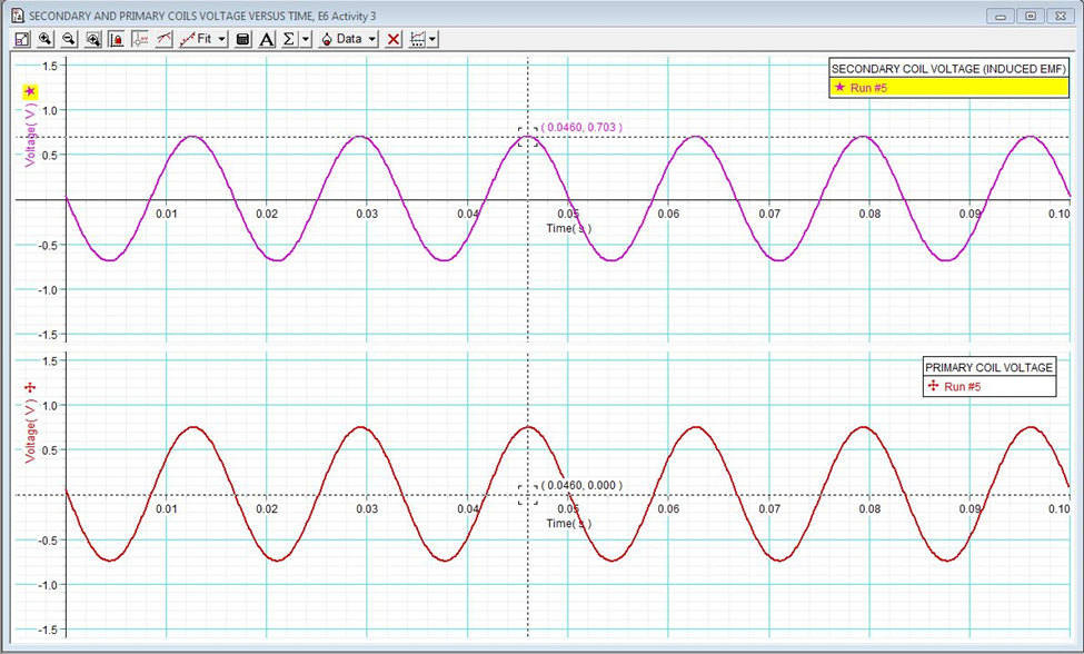 Solved In this Activity, we use the two 400-turn coils. One | Chegg.com