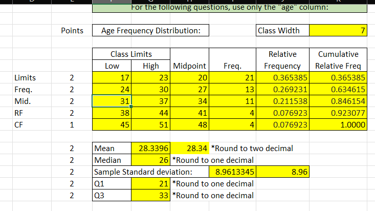 Project: Part 5 - Final Report Assignment You will | Chegg.com