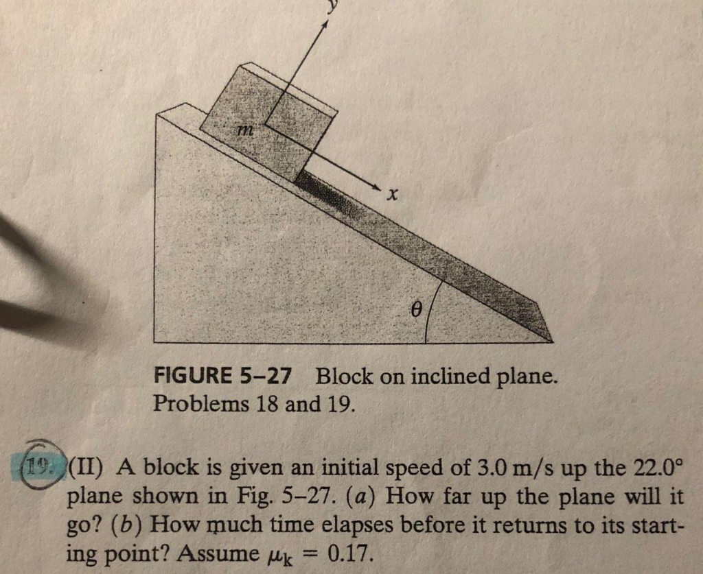 Solved FIGURE 5-27 Block on inclined plane. Problems 18 and | Chegg.com