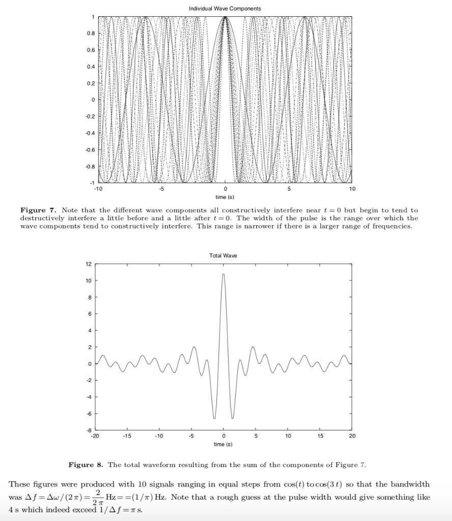 Solved 4.4 Bandwidth Theorem and Maximum Bit Rate The | Chegg.com