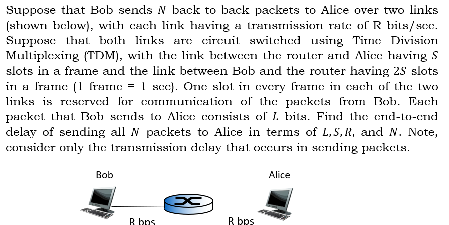 Solved Suppose that Bob sends N back-to-back packets to | Chegg.com