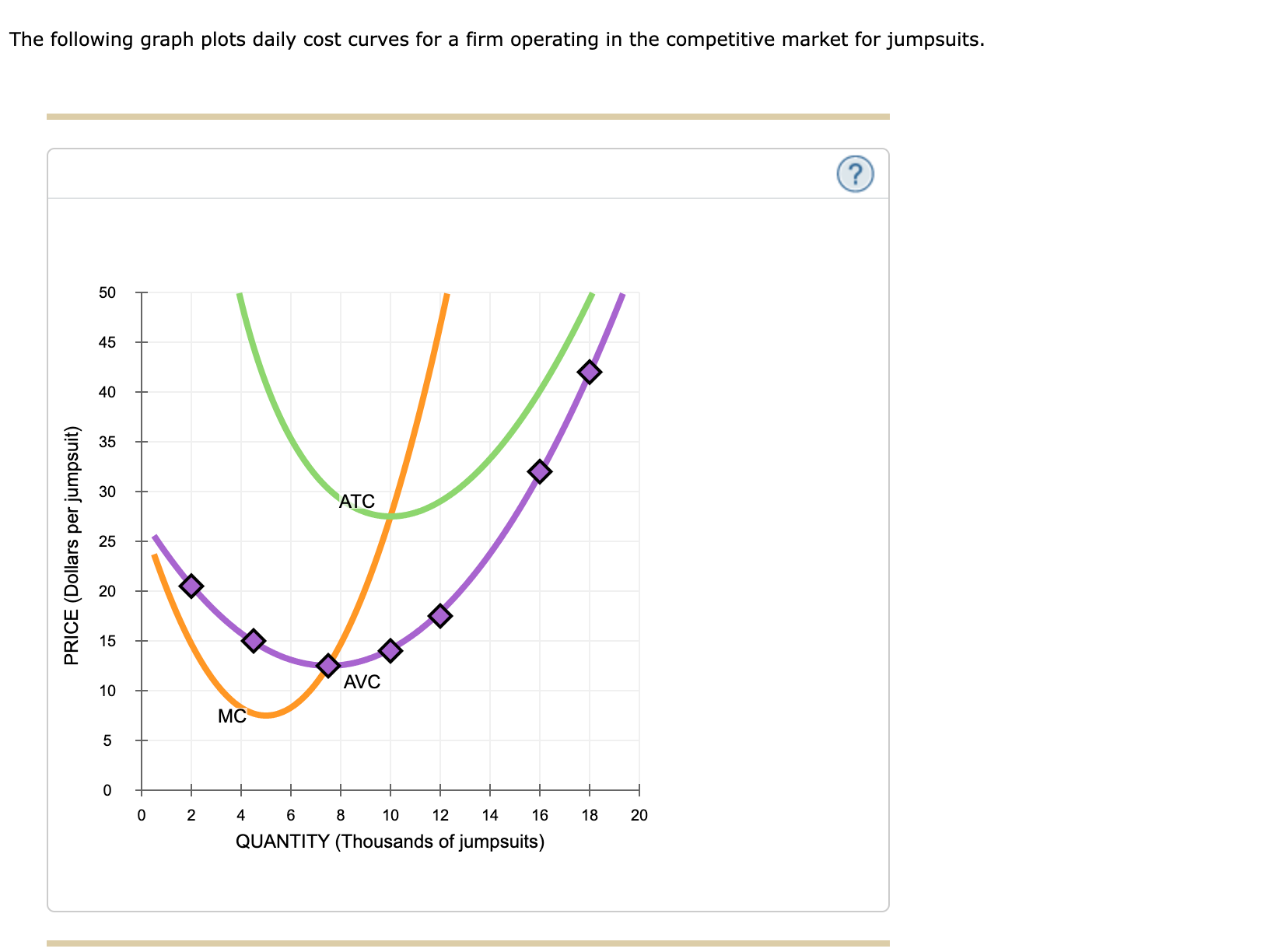 Solved The following graph plots daily cost curves for a | Chegg.com