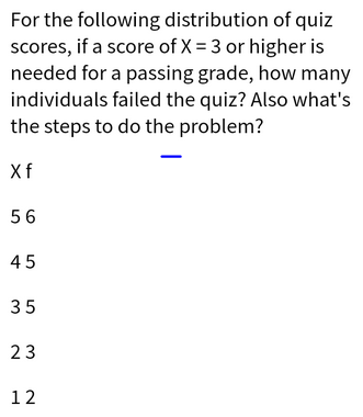 Solved For the following distribution of quiz scores, if a | Chegg.com