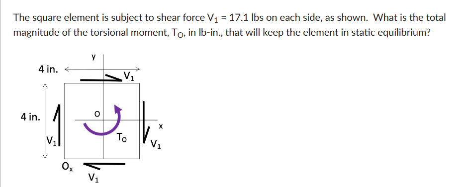 Solved The square element is subject to shear force | Chegg.com