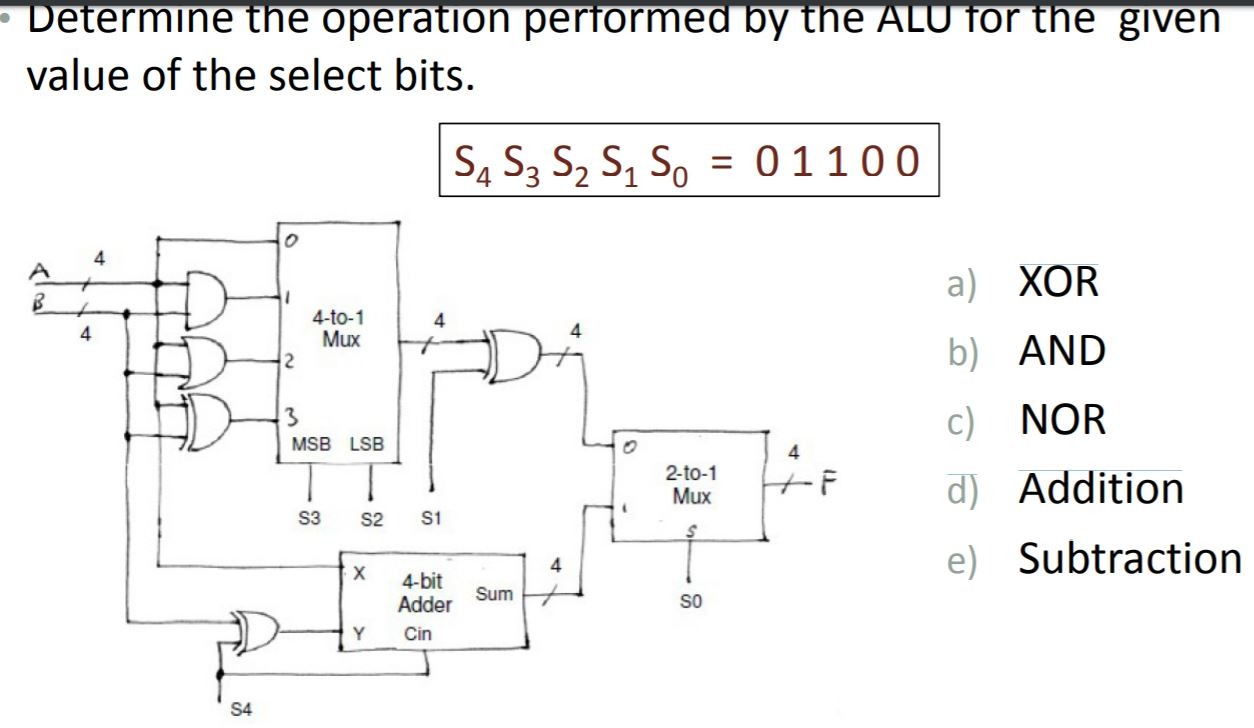 Solved - Determine the operation performed by the ALU for | Chegg.com