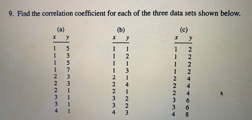 Solved 9. Find the correlation coefficient for each of the | Chegg.com
