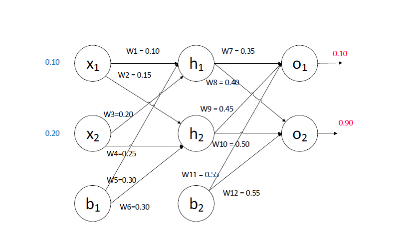 Solved Q-Consider the MLP provided below with two inputs, | Chegg.com