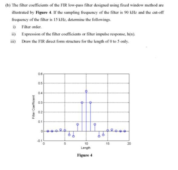 Solved (b) The filter coefficients of the FIR low-pass | Chegg.com