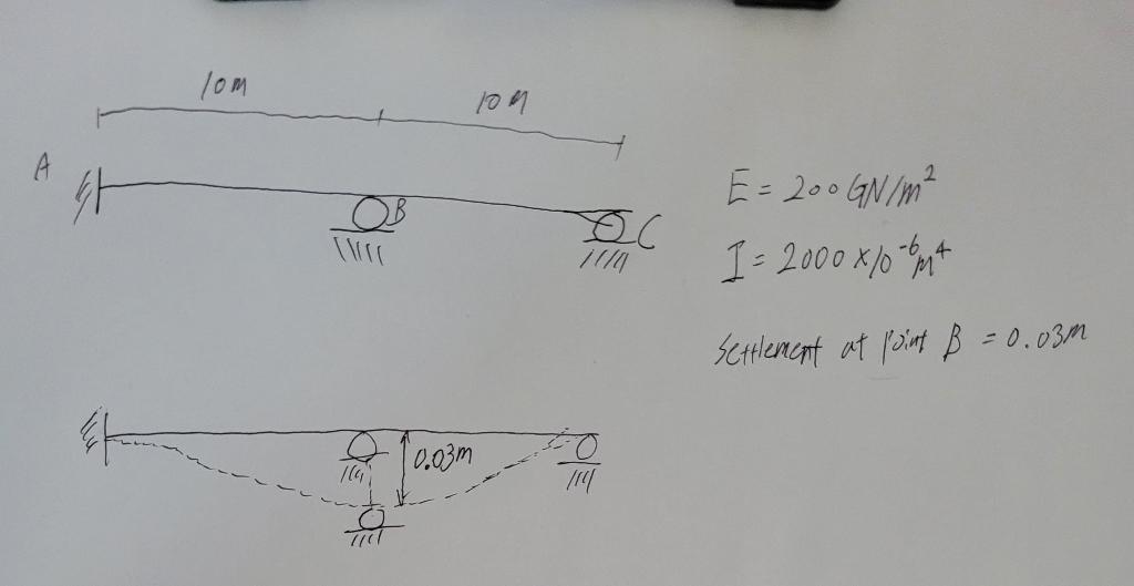 Solved A support settlement of 0.03m occurred at point B of | Chegg.com