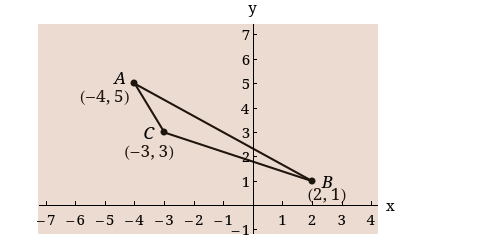 Solved Find the slope of each side of the triangle and use | Chegg.com