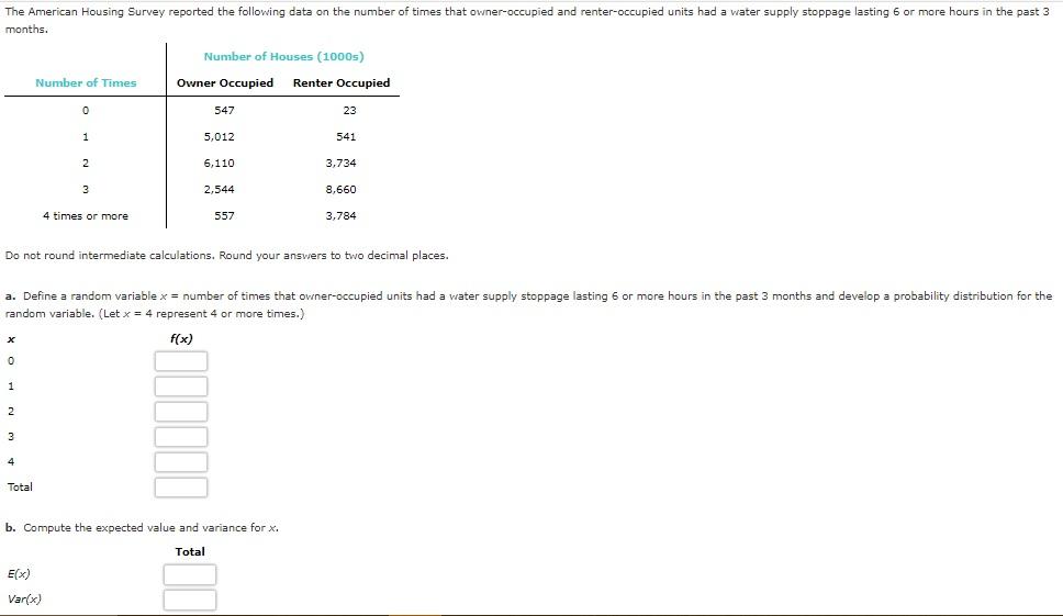 Solved The American Housing Survey reported the following | Chegg.com
