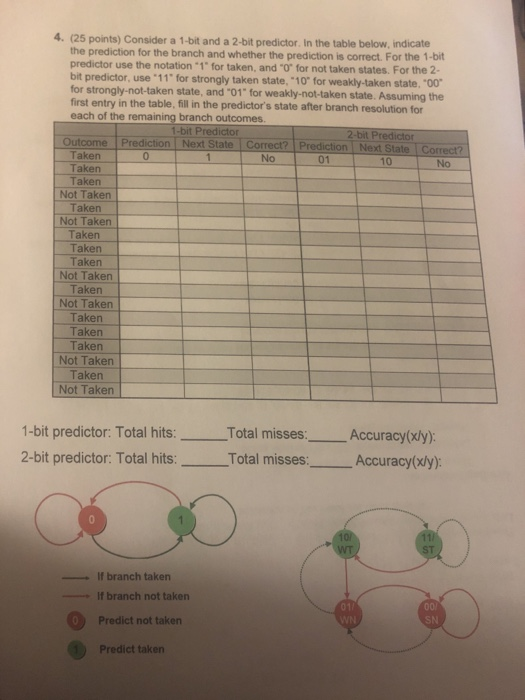 Solved 25 Points Consider A 1 Bit And A 2 Bit Predictor