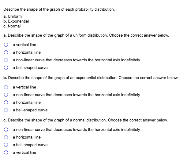 Solved Describe the shape of the graph of each probability | Chegg.com