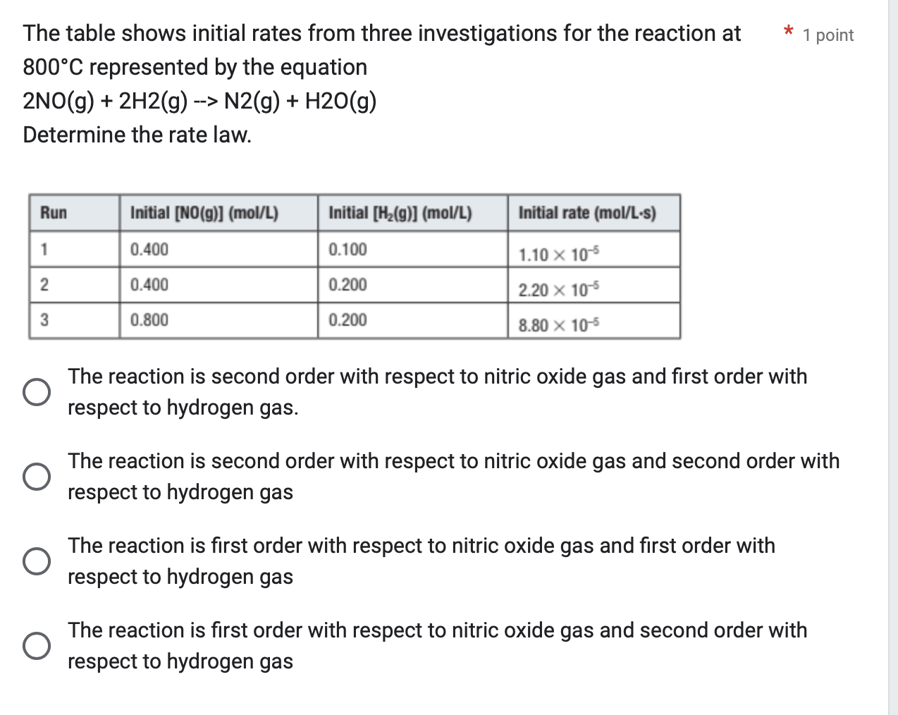 Solved The table shows initial rates from three | Chegg.com