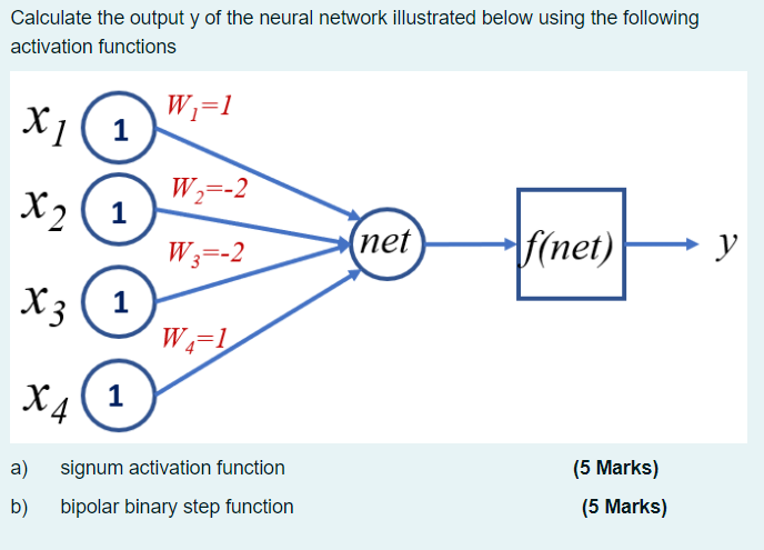 Solved Calculate the output y of the neural network | Chegg.com