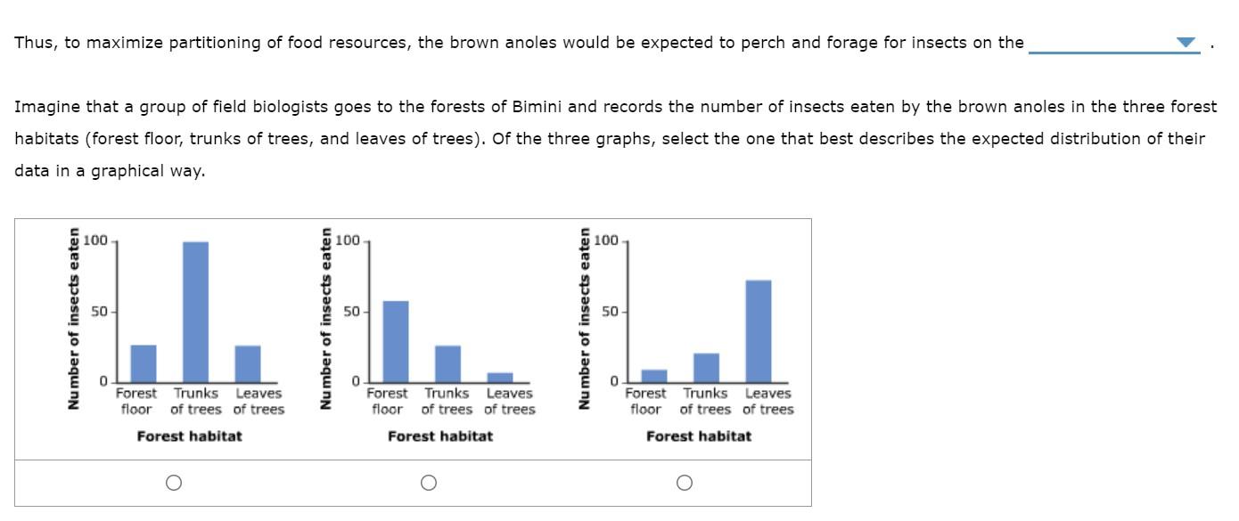 Solved 2. Resource partitioning in anole lizard species Less | Chegg.com