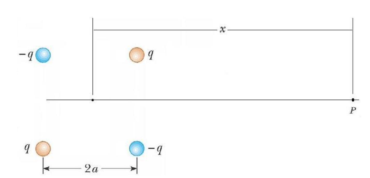 Solved One type of electric quadrupole is formed by four | Chegg.com