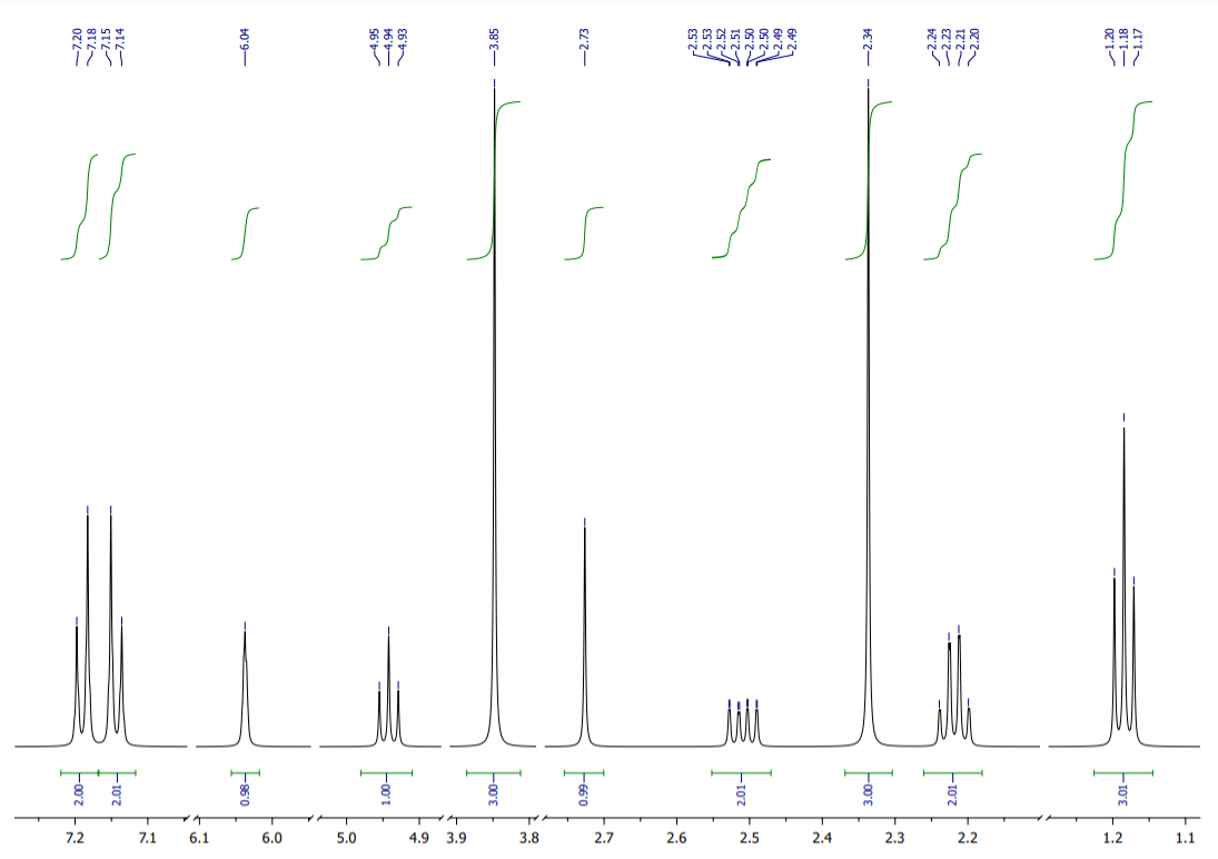 Solved Questions Based on the 1H and 13C NMR spectral | Chegg.com
