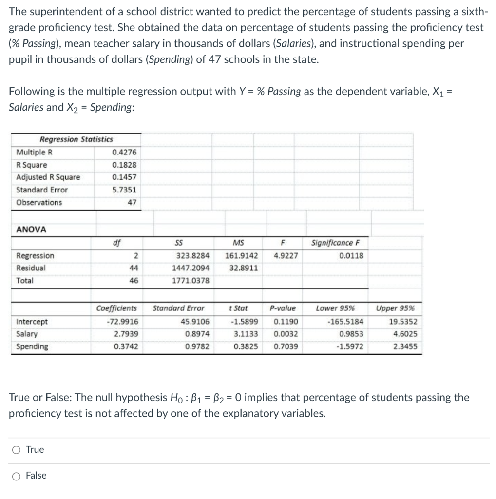 Solved A local store developed a multiplicative time-series | Chegg.com