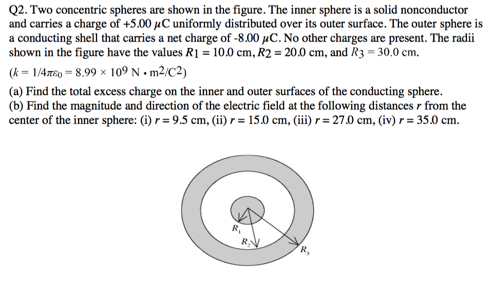 Solved Q2. Two concentric spheres are shown in the figure. | Chegg.com