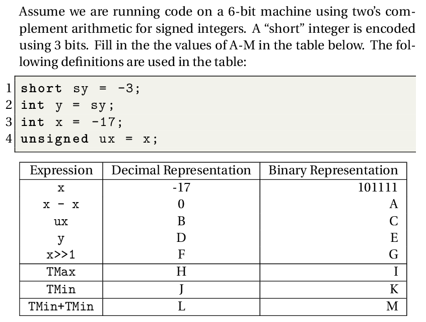 Solved Assume we are running code on a 6-bit machine using | Chegg.com