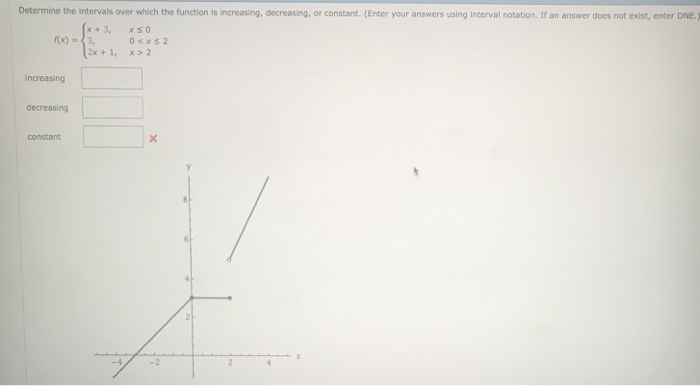 Solved Determine the intervals over which the function is | Chegg.com