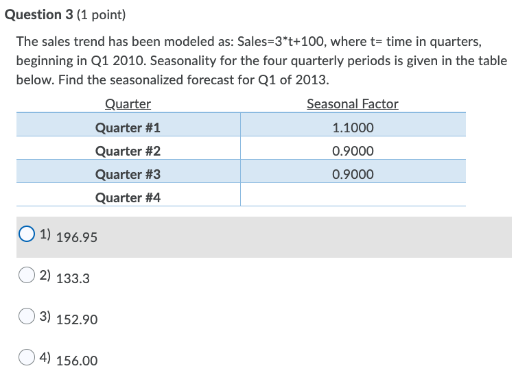Solved Question 2 (1 point) The seasonal factors (also known | Chegg.com
