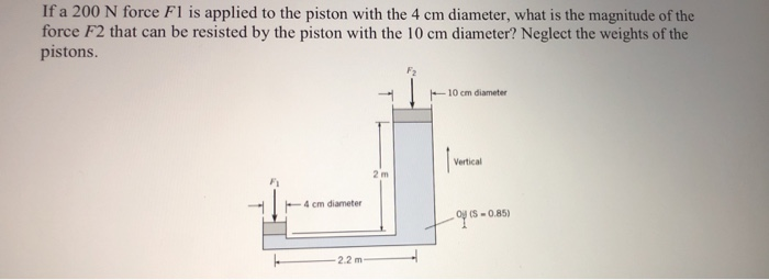 Solved If a 200 N force F1 is applied to the piston with the | Chegg.com