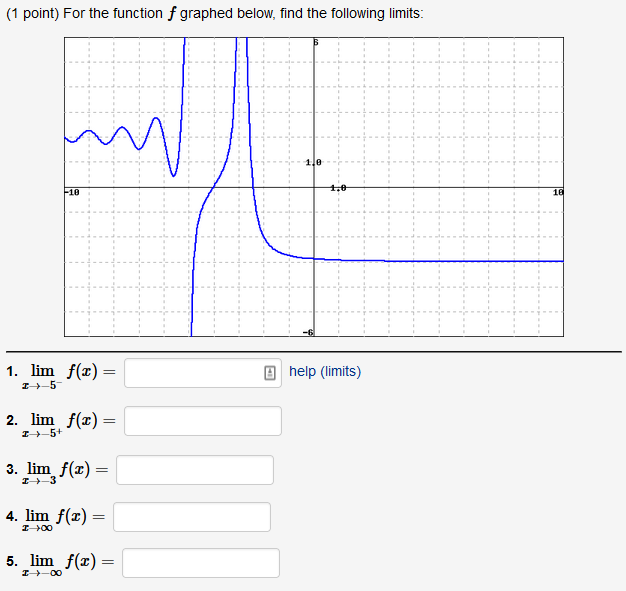 Solved (1 point) For the function f graphed below, find | Chegg.com