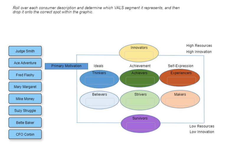 Solved Psychological Influences This activity is important | Chegg.com