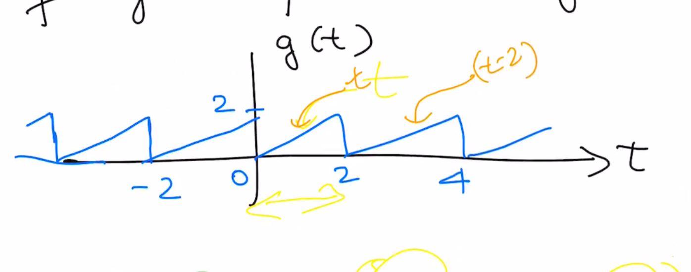 Solved How did the slope (t-2) calculated | Chegg.com