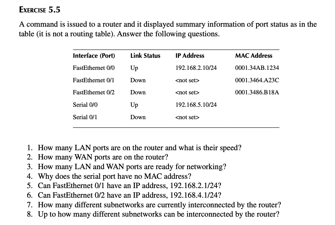 Solved A command is issued to a router and it displayed | Chegg.com
