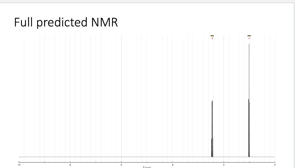 Solved Propose a structure for the unknown based on the data | Chegg.com