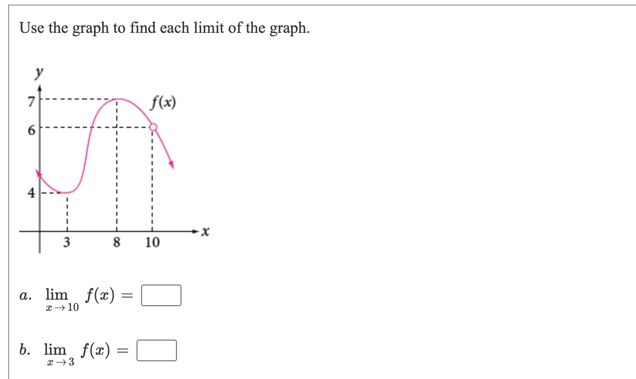 Solved Use the graph to find each limit of the graph. y f(x) | Chegg.com