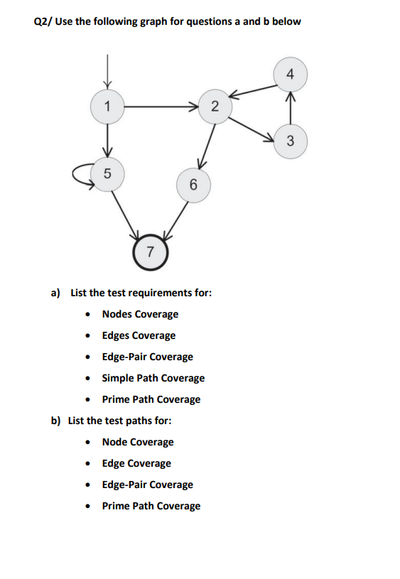 Solved Q1/ Answer questions a-d for the graph defined by the | Chegg.com