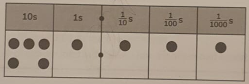 Solved Leila says. The numbers represented in this place | Chegg.com