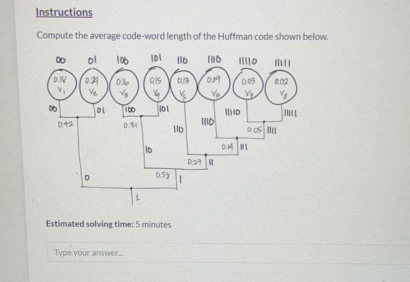 Solved Instructions Compute the average code word length of | Chegg.com