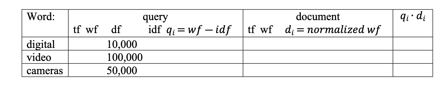 1. Consider the table of term frequencies for 3 | Chegg.com