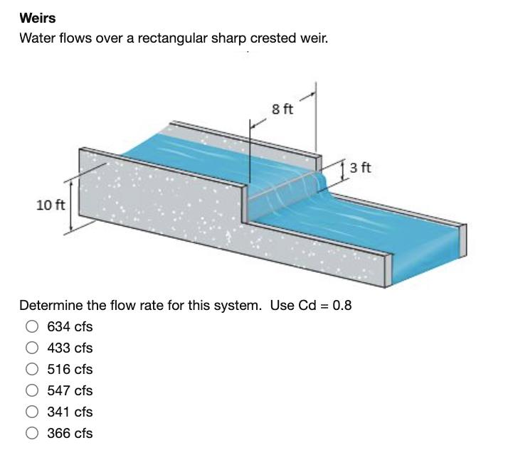 Solved Weirs Water flows over a rectangular sharp crested | Chegg.com