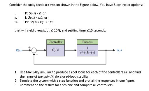 Consider the unity feedback system shown in the | Chegg.com