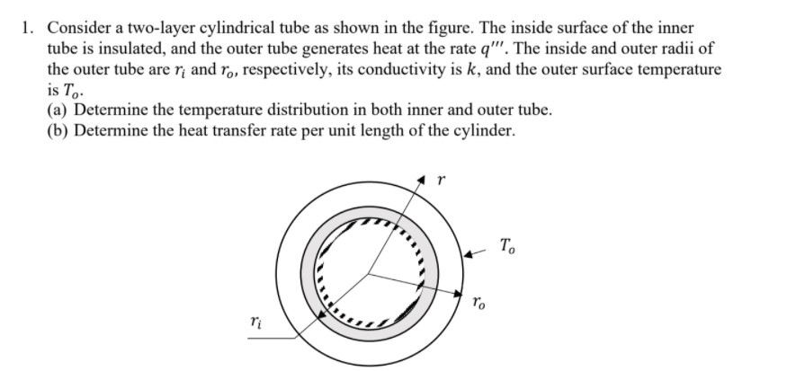 Solved 1. Consider a two-layer cylindrical tube as shown in | Chegg.com