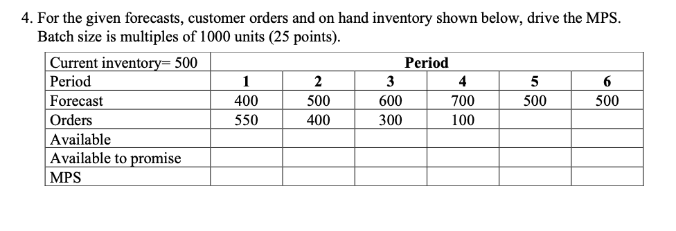 Solved 4. For the given forecasts, customer orders and on | Chegg.com