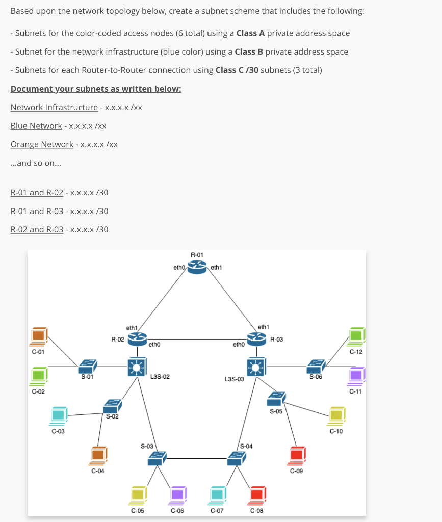 Based upon the network topology below, create a | Chegg.com
